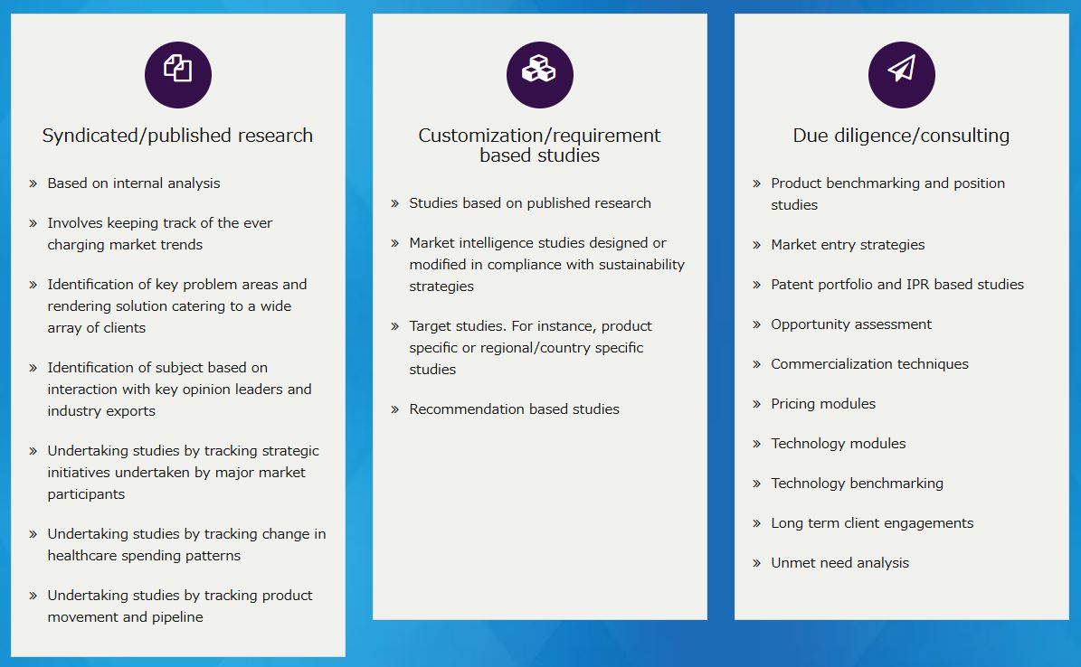 Grand View Research (그랜드뷰리서치) 조사회사 보고서